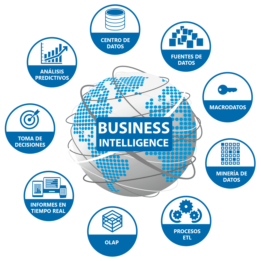 Microsoft Power Bi Business Intelligence Para Tu Pyme